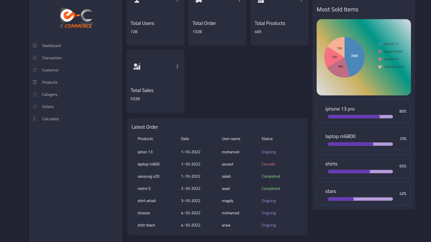 GitHub - Taha-khaled1/Complete-Dashboard-Web
