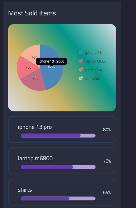 GitHub - Taha-khaled1/Complete-Dashboard-Web