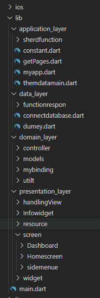 GitHub - Taha-khaled1/Complete-Dashboard-Web