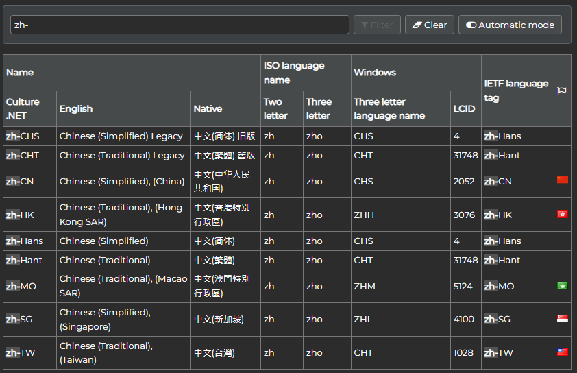 Language Code In Subtitles Problem With Chinese · Issue 6302