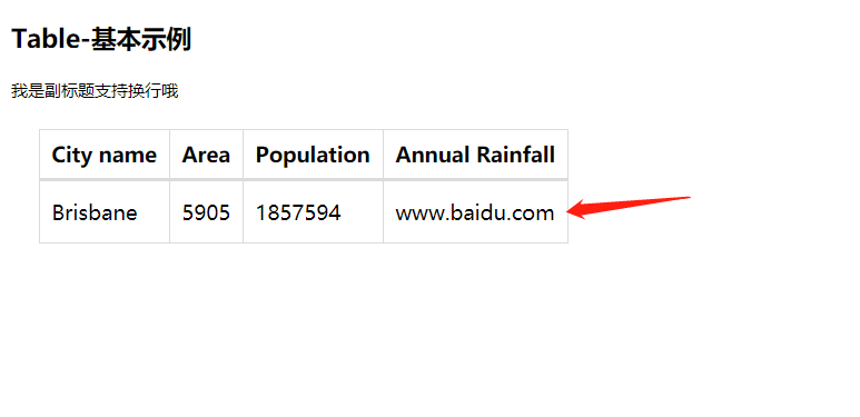Table或者哪个模块支持添加超级链接？ · Issue #1890 · pyecharts/pyecharts · GitHub