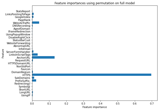 GitHub - nikki123-coder/PHISHING-WEBSITE-DETECTION-FINAL-PROJECT-