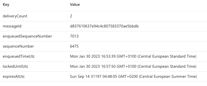 Dapr Sidecar Stops Consuming Azure Service Bus · Issue 2505 · Dapr Components Contrib · Github