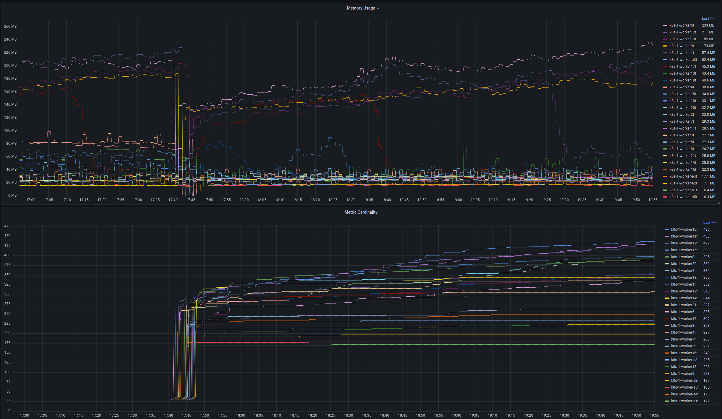 Possible Memory Leak for K8s logs · Issue #14750 · vectordotdev/vector · GitHub