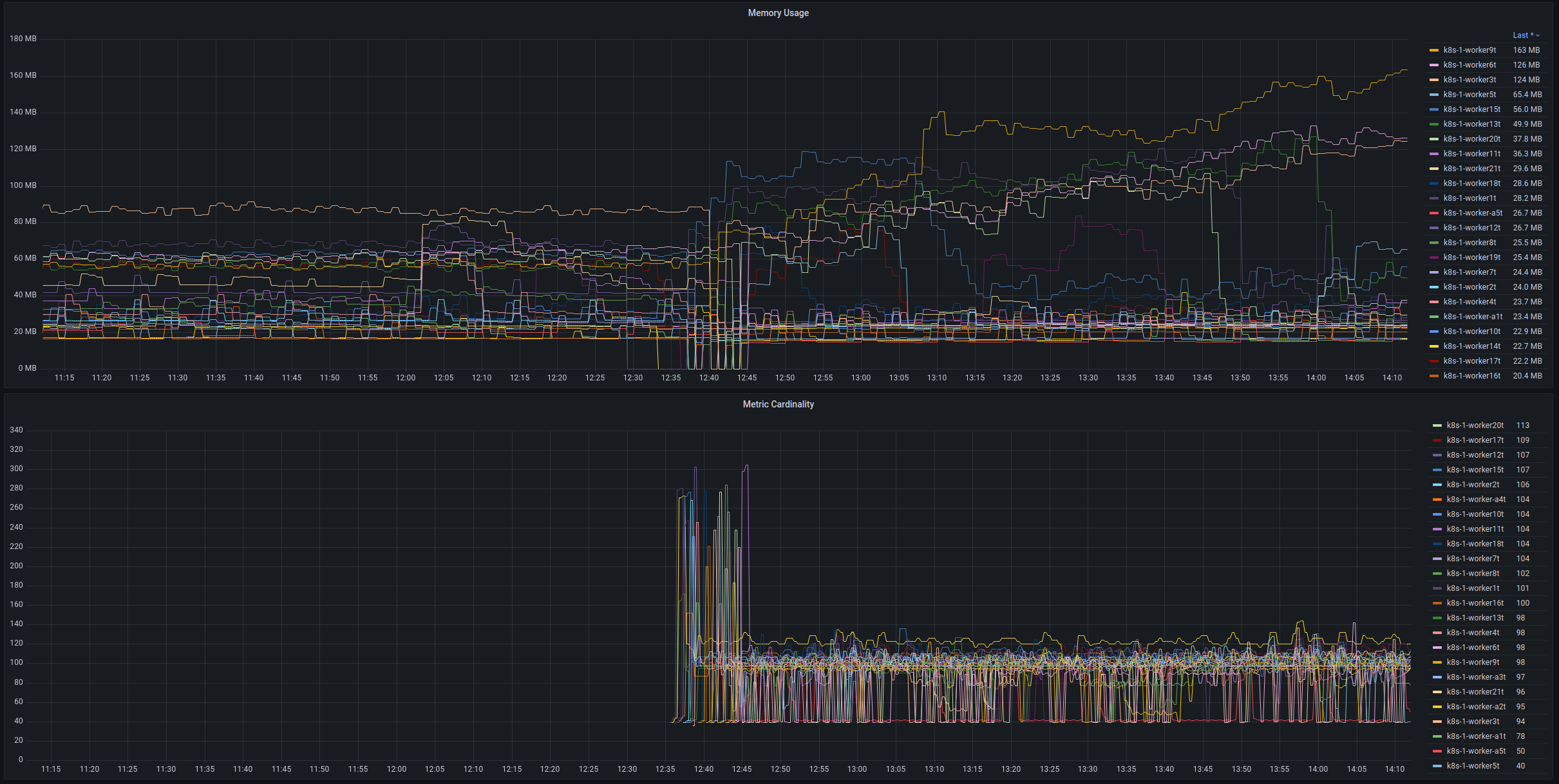 Possible Memory Leak for K8s logs · Issue #14750 · vectordotdev/vector · GitHub