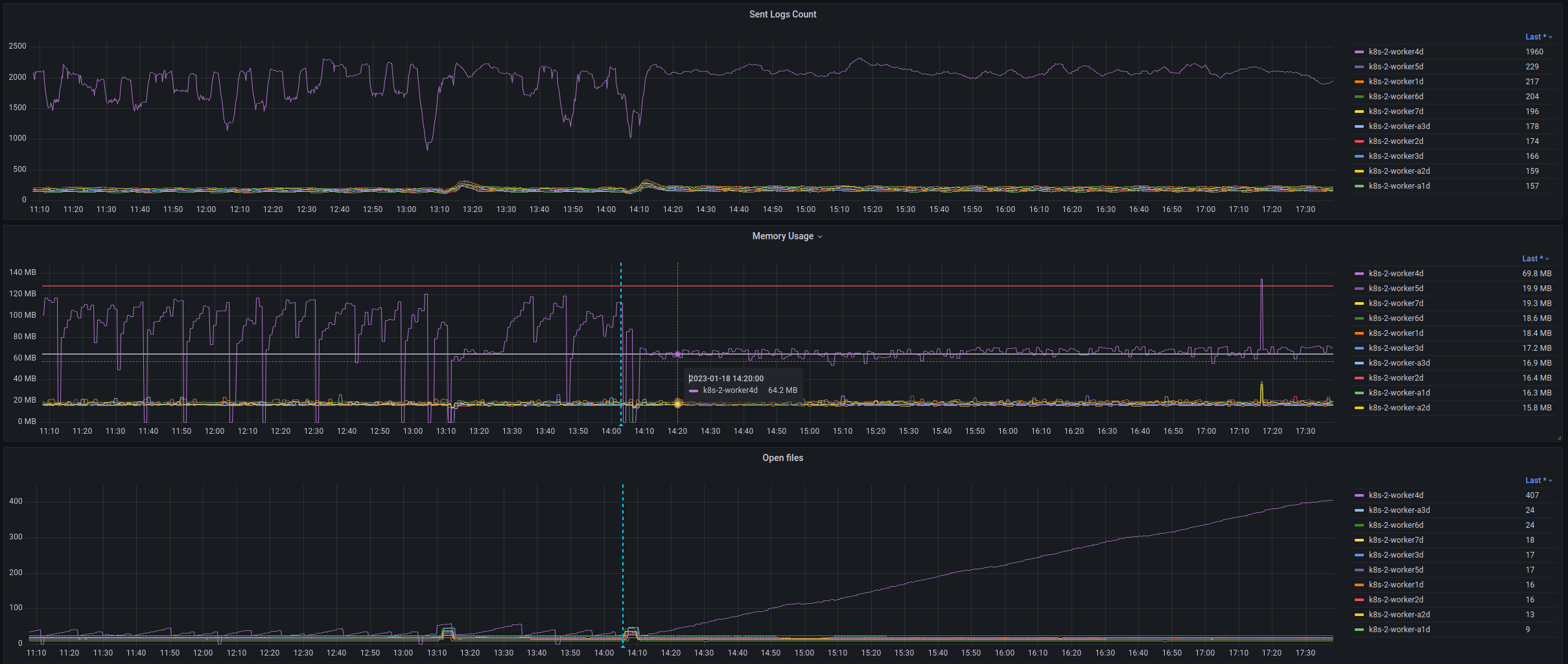 Possible Memory Leak For K8s Logs · Issue 14750 · Vectordotdevvector 