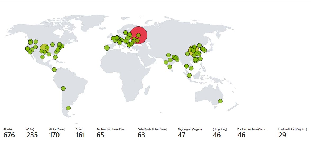 GitHub - esteban-flores/Azure-SOC-Honey-Net