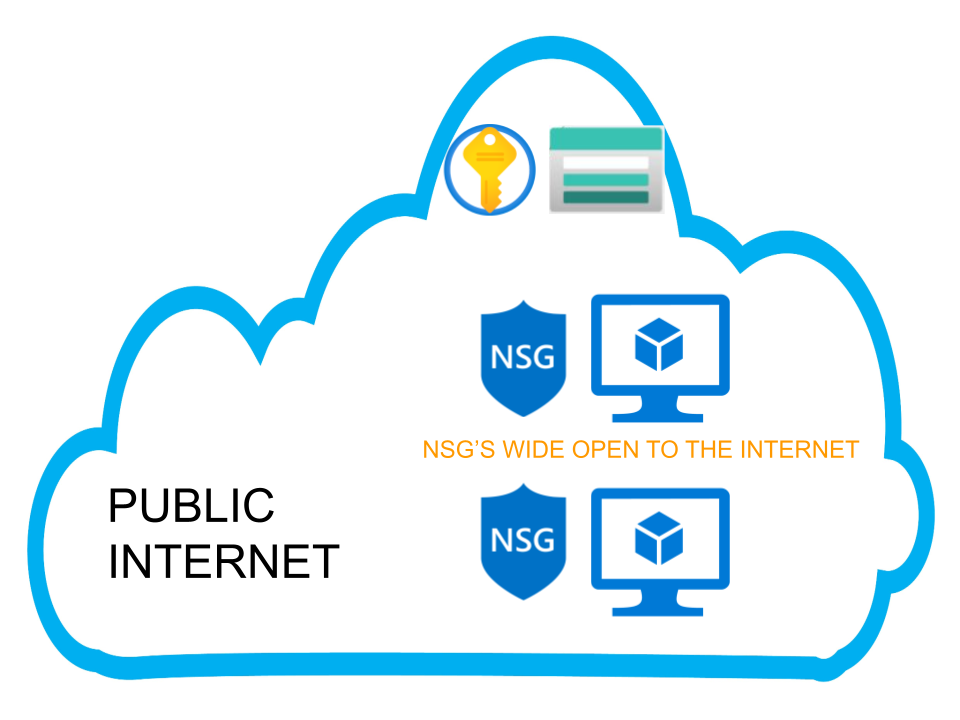 GitHub - esteban-flores/Azure-SOC-Honey-Net