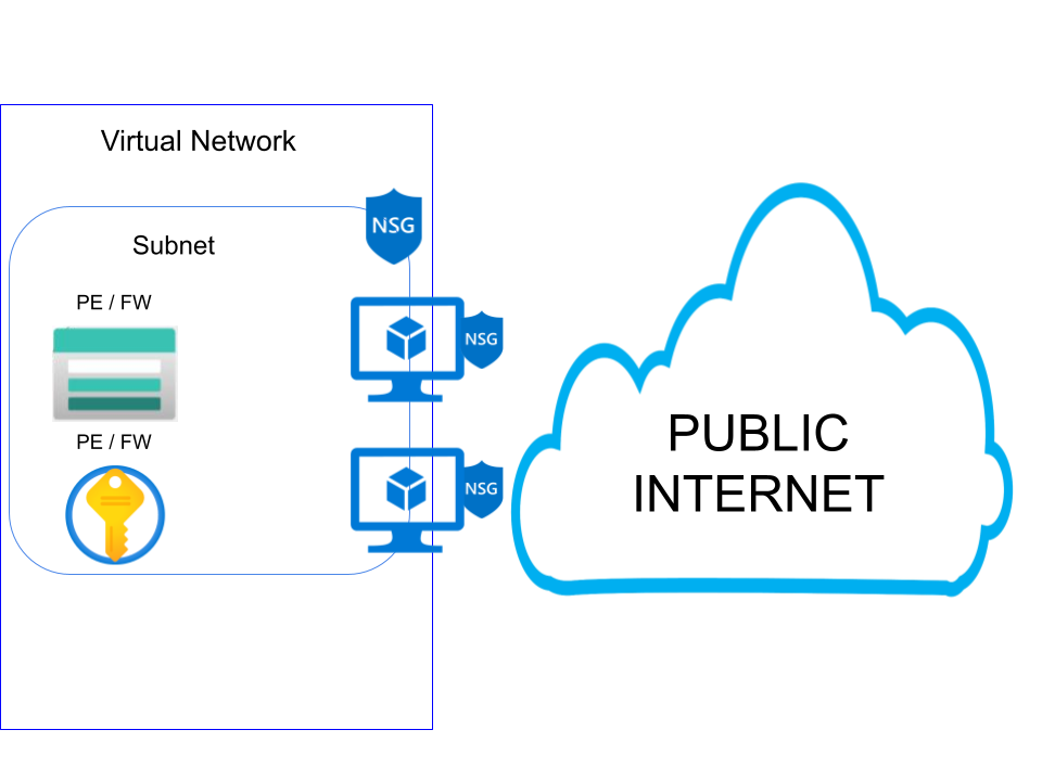 GitHub - esteban-flores/Azure-SOC-Honey-Net