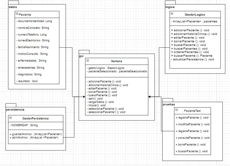 DiagramaClases - iLuigi1/ProyAgendaCitas GitHub Wiki