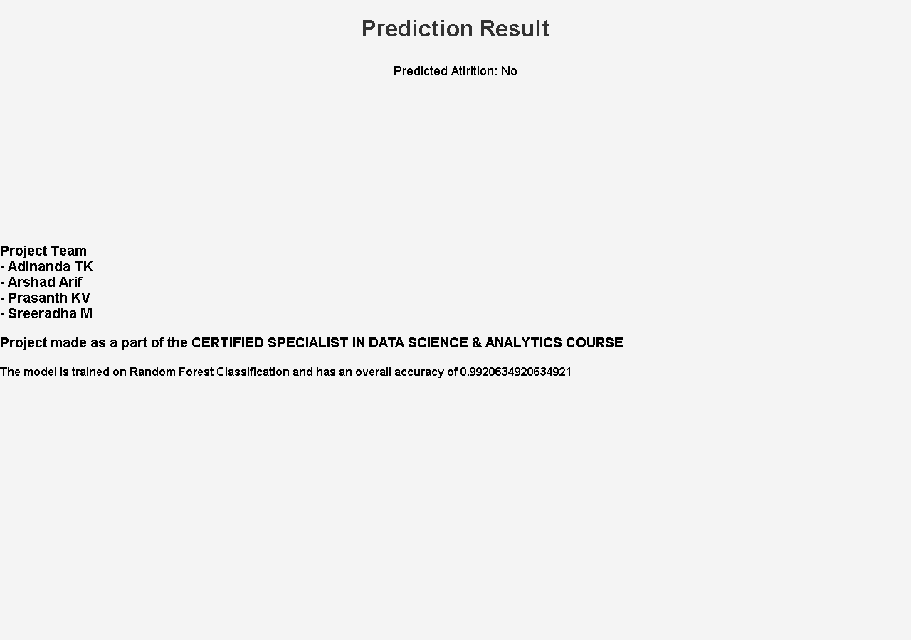 GitHub - arshad00007/HR-Attrition-Prediction-Analytics: Employee ... GitHub - arshad00007/HR-Attrition-Prediction-Analytics: Employee ...