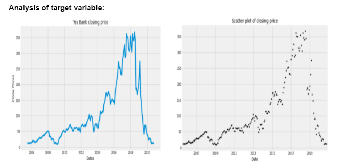 GitHub - saurabh423/Yes-Bank-Stock-Closing-Price-Prediction: The ...