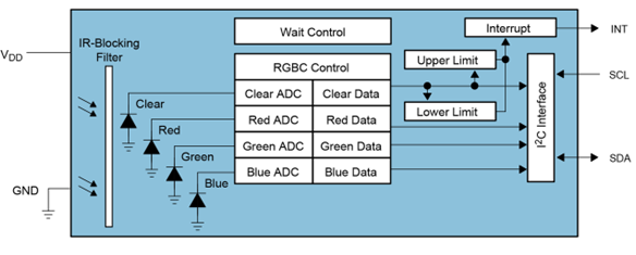 GitHub - alopez099/Color_Detection: Displays the color being detected ...