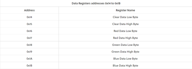 GitHub - alopez099/Color_Detection: Displays the color being detected by the Pmod COLOR on the ...