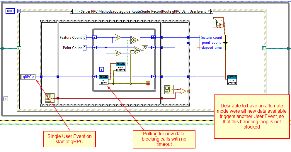 Problem Of Blocking In Request Stream · Issue 205 · Ni Grpc Labview · Github