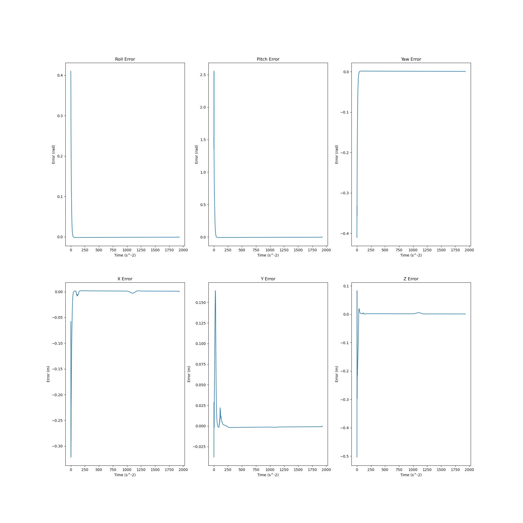GitHub - GhoshRitika/Pick-and-place-Youbot: Simulation of a youbot picking and placing an object ...