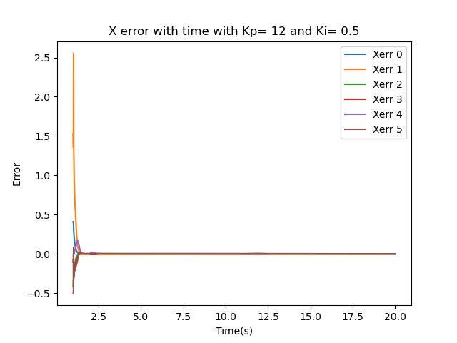 GitHub - GhoshRitika/Pick-and-place-Youbot: Simulation of a youbot picking and placing an object ...