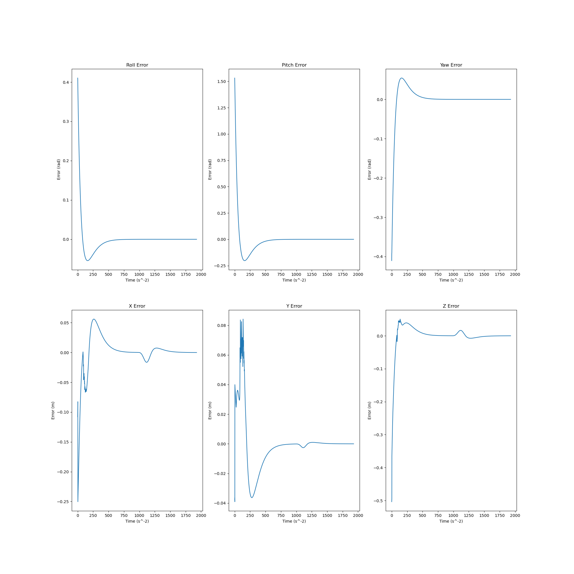 GitHub - GhoshRitika/Pick-and-place-Youbot: Simulation of a youbot picking and placing an object ...
