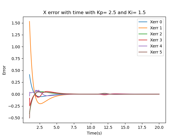 GitHub - GhoshRitika/Pick-and-place-Youbot: Simulation of a youbot picking and placing an object ...