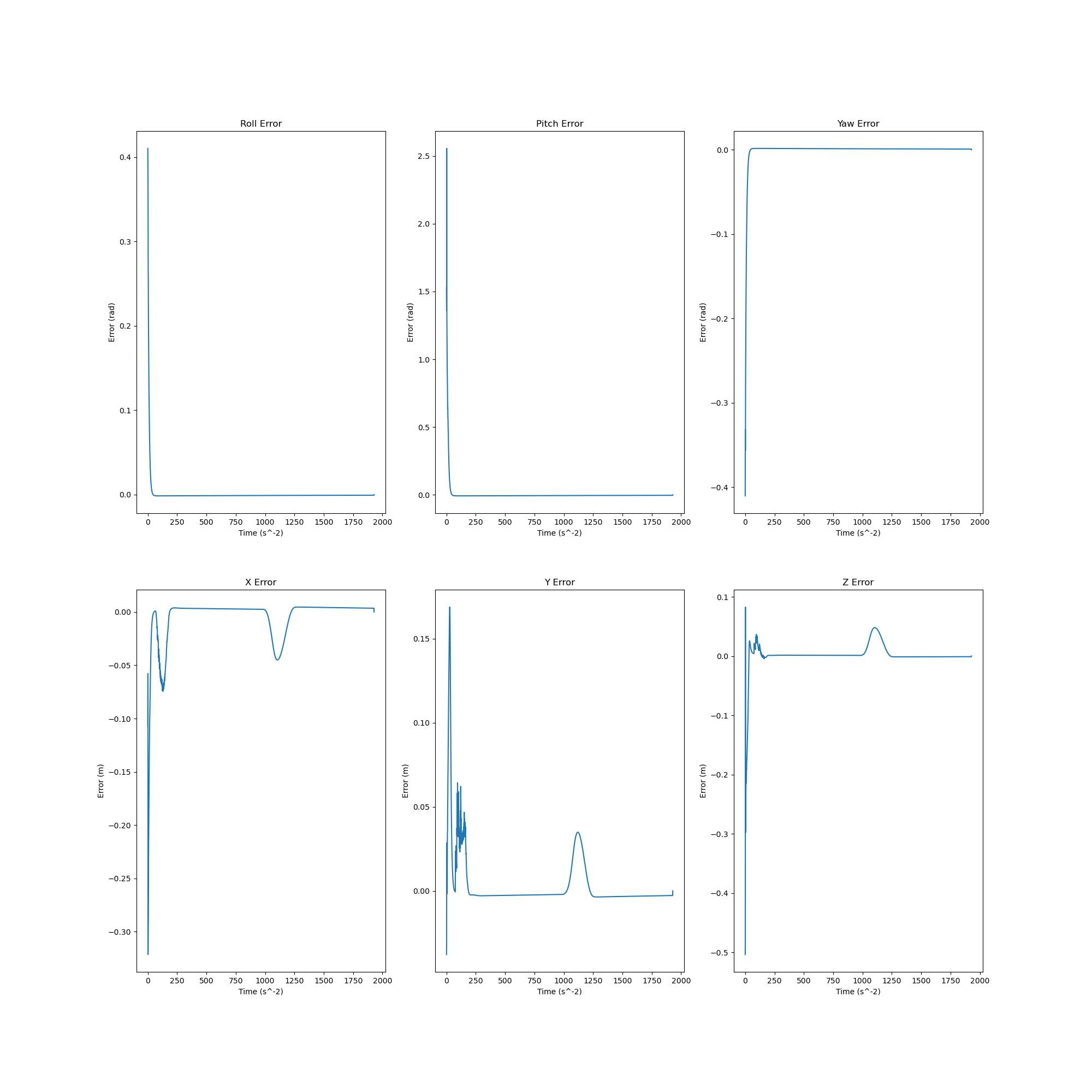 GitHub - GhoshRitika/Pick-and-place-Youbot: Simulation of a youbot picking and placing an object ...