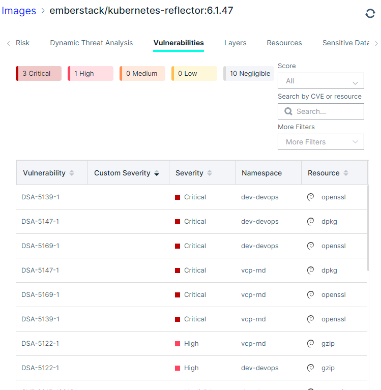 Security Critical Cve In Reflector Openssl Gzip And Dpkg Vulnerabilities · Issue 314