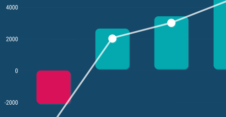 customize colors bars in the same data type · Issue #1253 · swimlane ...