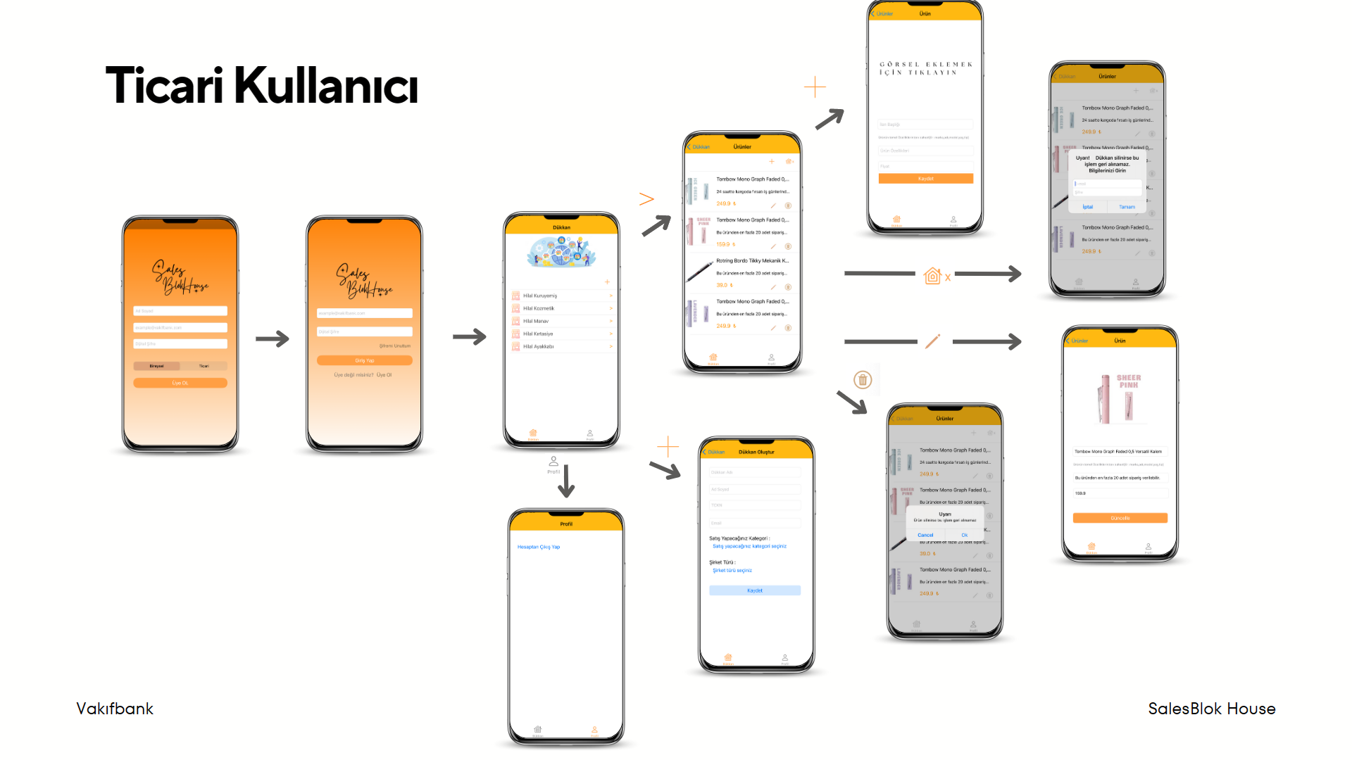 GitHub - HILALOZTEMEL/SalesBlokHouse
