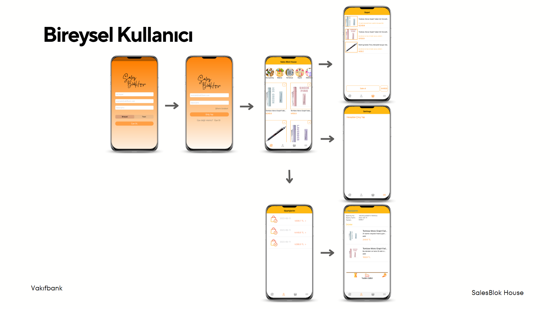 GitHub - HILALOZTEMEL/SalesBlokHouse