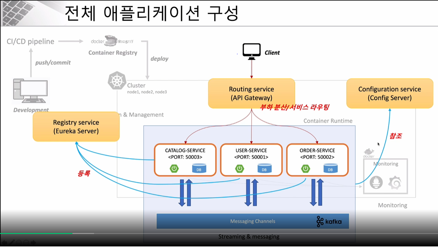 GitHub - Doobu-L/apigateway-service