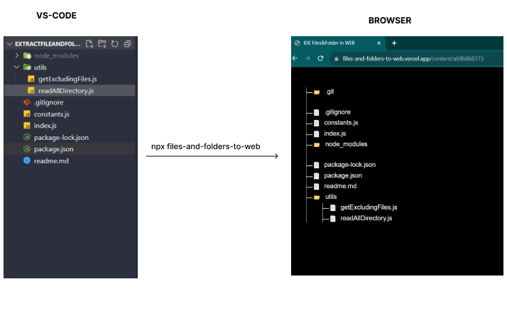 GitHub - ftr9/files-and-folder-to-web: an npm package to export and visualize your IDE's files ...