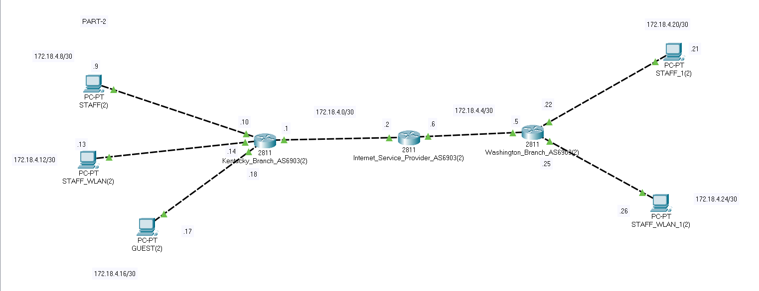 GitHub - astledbritto/My_Network_Security_Projects: I have design and ...