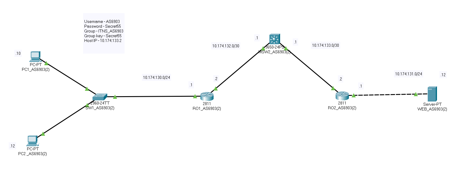 GitHub - astledbritto/My_Network_Security_Projects: I have design and ...