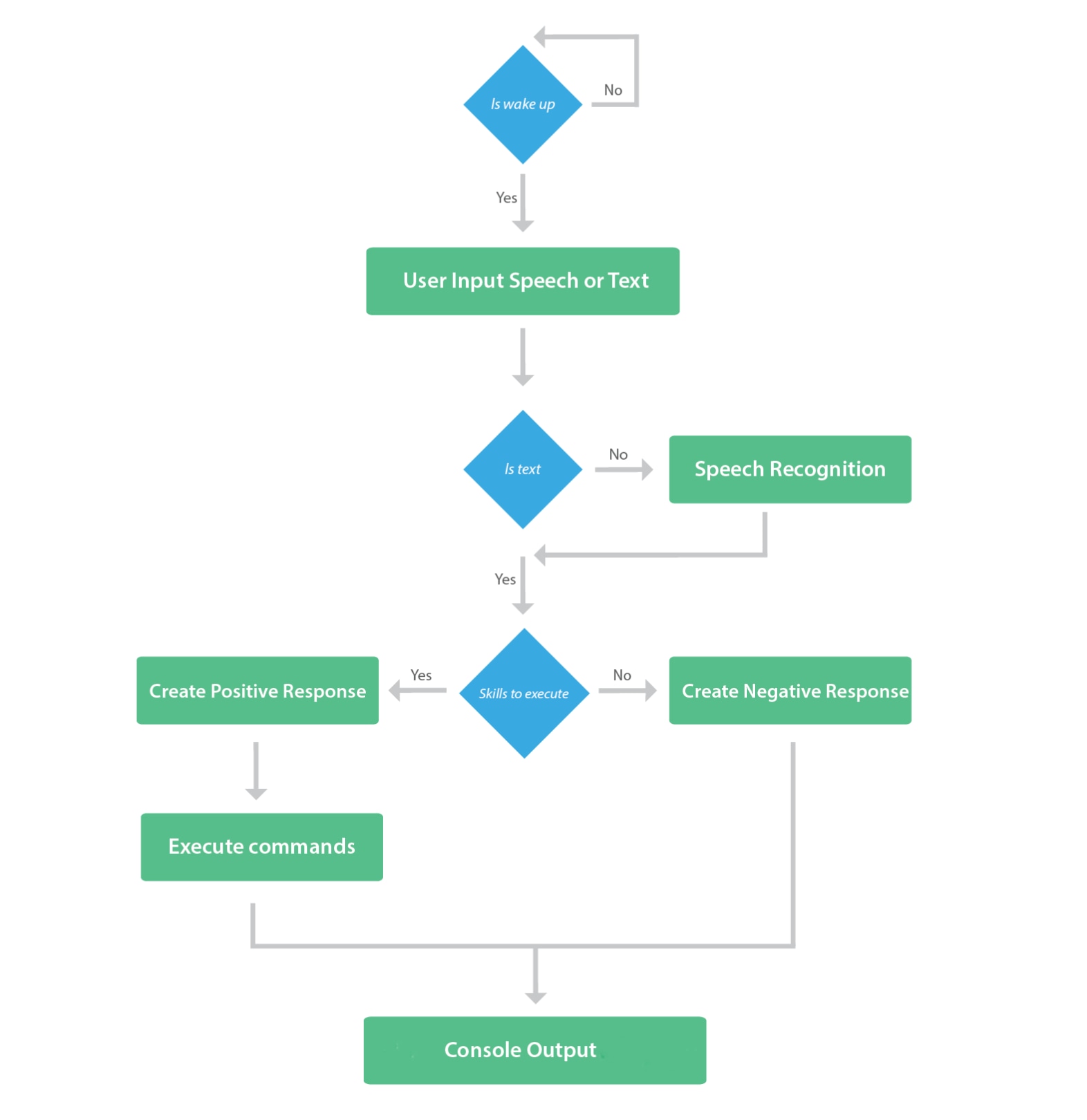 GitHub - Smitmodi21/Virtual-Assistant