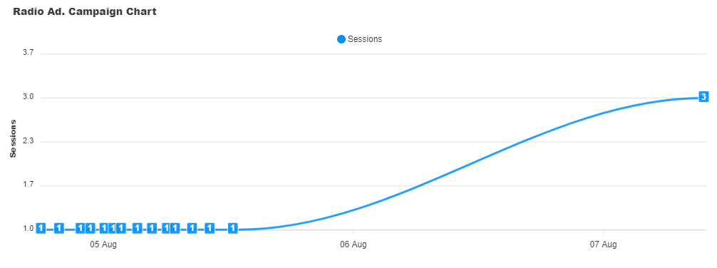 chart.updateSeries() giving error in chart series · Issue #2545 ...