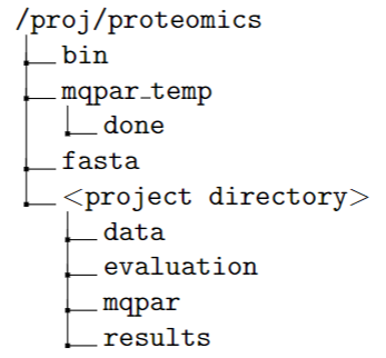 GitHub - FHWNTulln/lilek-workflow-proteomics: Workflow for the processing of bottom-up ...
