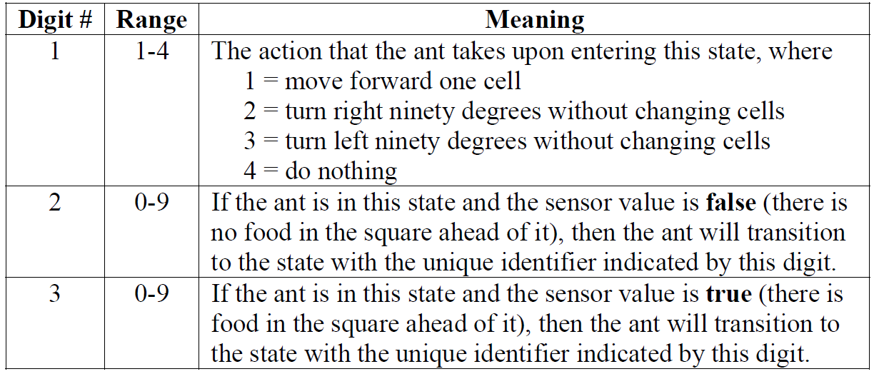 Github Badroben Antsimulation Using Matlab To Implement A Genetic Algorithm To Build A Better