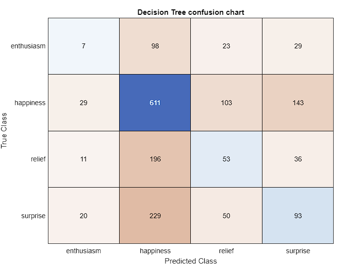 GitHub - badroben/SentimentAnalysis: Developed using MATLAB, this program classifies given ...
