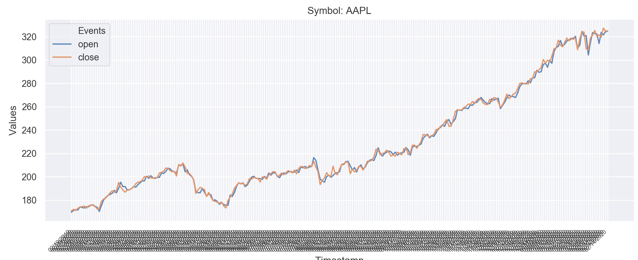 GitHub - henrikgruner/Stockdata: Marketsummary & specific stock data ...