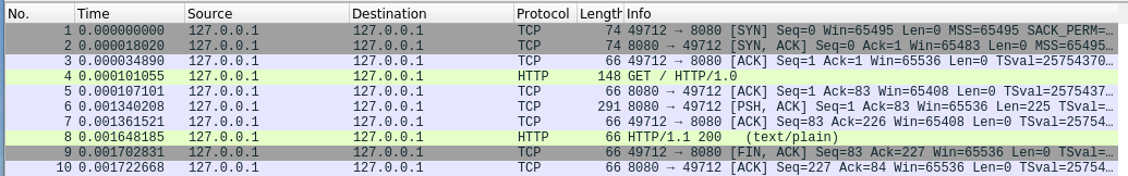Fix Tomcat Native Performance Issue · Issue 306 · Spring Attic Spring Native · Github