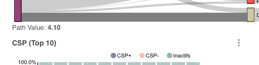fix "target" typo in Sankey Diagram Hover Text · Issue #8192 · apache/superset · GitHub