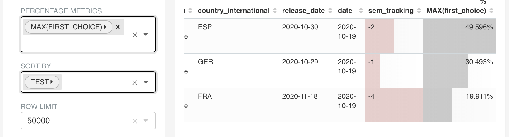[Table Viz] Duplicate Columns (Percentage Metric) · Issue #11697 · apache/superset · GitHub
