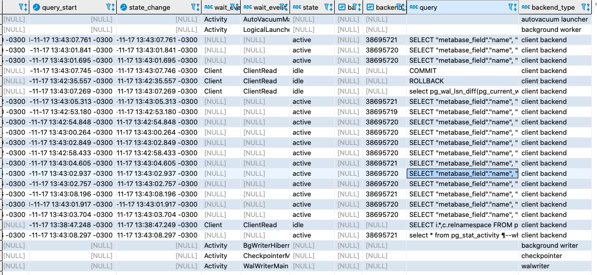 metabase db gets flooded with multiple queries and registers CPU peaks · Issue #19016 · metabase ...