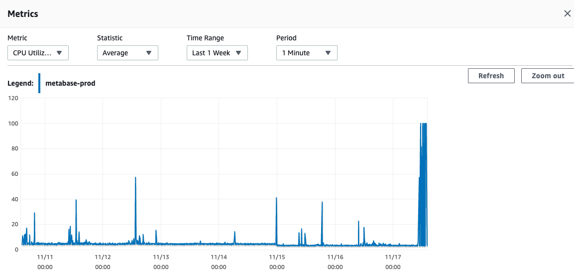metabase db gets flooded with multiple queries and registers CPU peaks · Issue #19016 · metabase ...