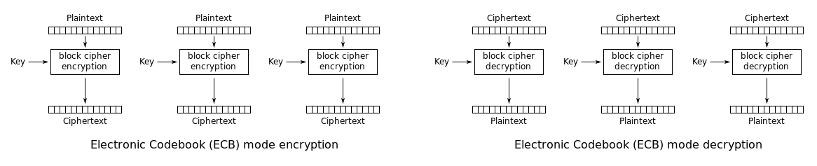 GitHub - danielt17/Cryptopals-challenges: Solving cryptopals crypo challenges https://cryptopals ...