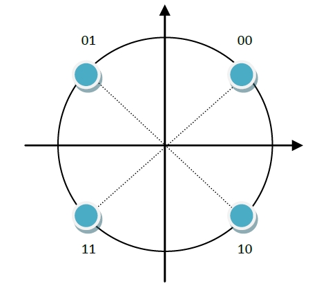 GitHub - danielt17/Beamforming-for-null-steering-and-tracking-using ...