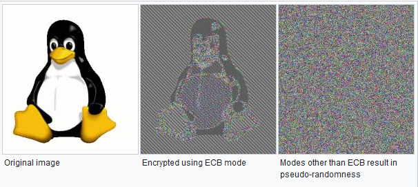 GitHub - danielt17/Cryptopals-challenges: Solving cryptopals crypo challenges https://cryptopals ...