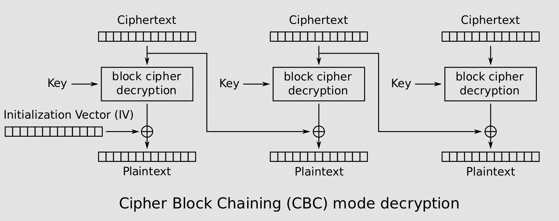 GitHub - danielt17/Cryptopals-challenges: Solving cryptopals crypo challenges https://cryptopals ...