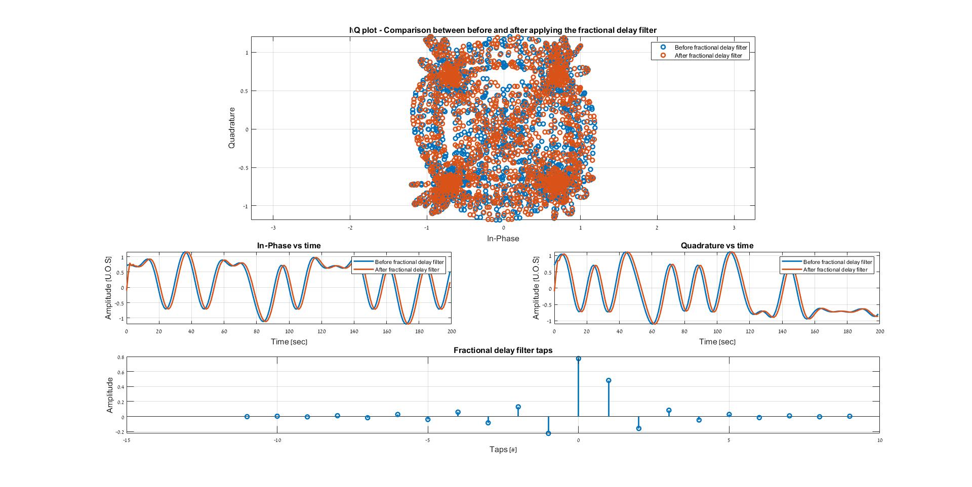 Github Danielt17qpsk Signal Synchronization In This Tutorial I Explain How One Could