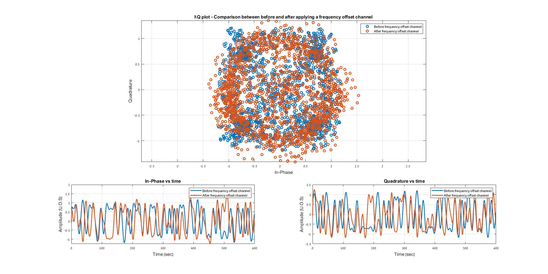 GitHub - danielt17/QPSK-signal-synchronization: In this tutorial I ...