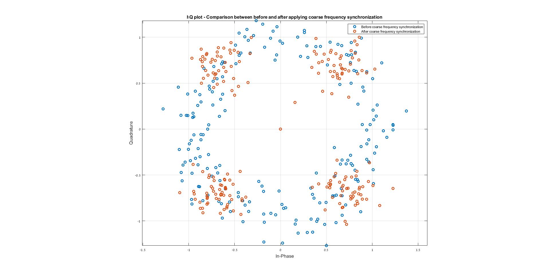 GitHub - danielt17/QPSK-signal-synchronization: In this tutorial I ...
